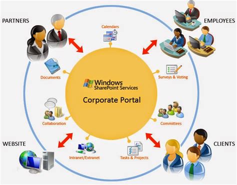 Online Sharepoint Server Tutorial