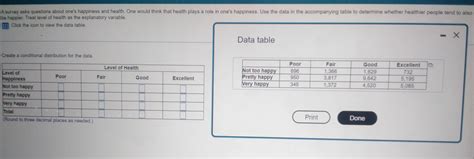 Solved Data Table Create A Conditional Distribution For The Chegg Com