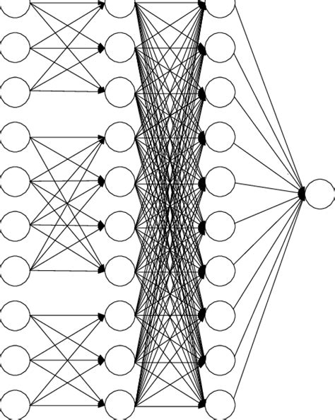 Evaluation Neural Network Training Models As Shown In Fig 2 A Deep