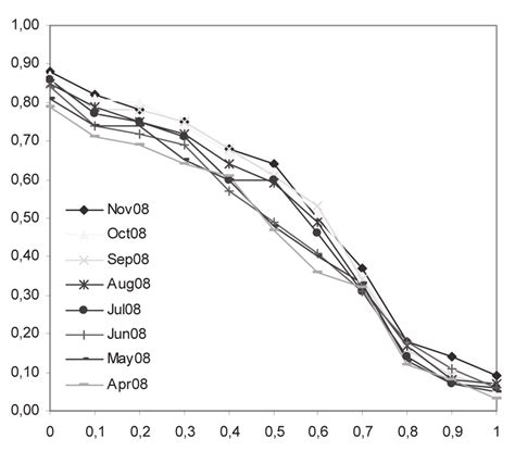 Precision Recall Diagram April 2008 November 2008 Bbstd