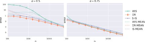 figure 2 from off policy risk assessment in markov decision processes semantic scholar