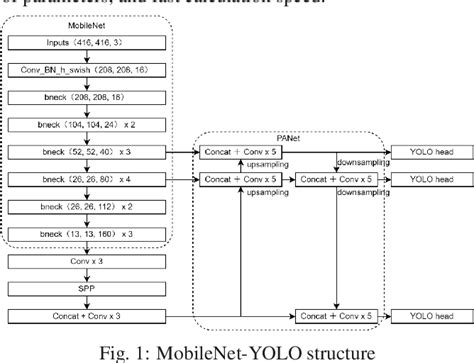 Figure 1 From Uncalibrated Visual Servo Control Algorithm Based On Tl