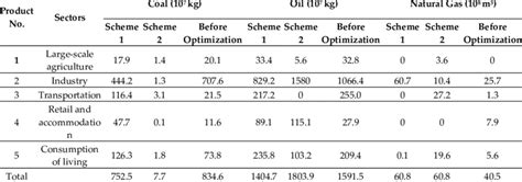 Comparison Of Optimization Scheme And Existing Scheme Download Scientific Diagram
