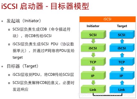 常用存储协议详细说明（scsi、sas、fc、pcle、ib、cifs、ftp、）【5】 存储协议有哪些 csdn博客