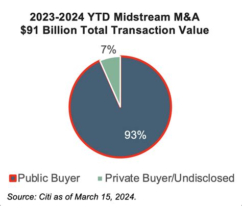 Eic Newsletter Spring 2024 Advisor Access