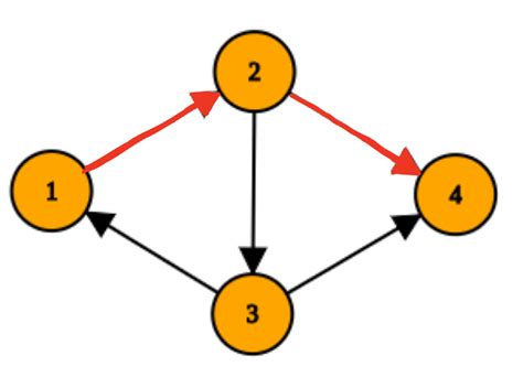 Find If There Exists A Path Between Two Nodes In A Directed Graph