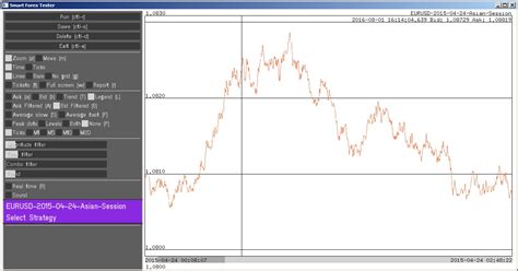 Online Trading Practice With Forex Simulator Saves Time Due To Timeshift