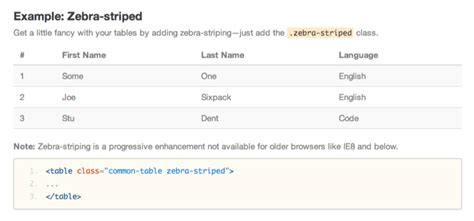 Bootstrap Css Und Html5 Basiertes Webapp Toolkit Von Twitter T3n