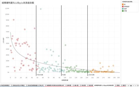 tableau高级图表实现 tableau图表 华夏 数据分析的博客 csdn博客