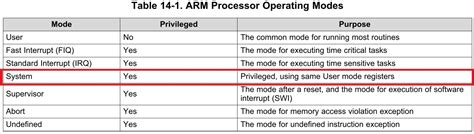 CCS UCD A Is It Necessary To Disable Interrupt When We Enter Supervisor Mode Power