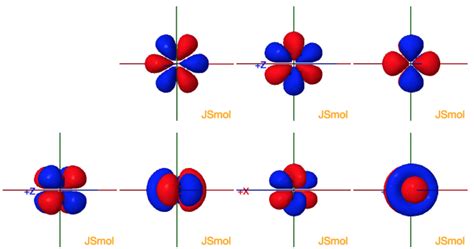 Atomic Orbitals And Quantum Numbers Chemistry Libretexts 45 Off