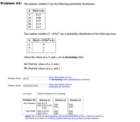 solved problem 2 the random variable y has the following
