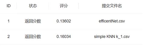 Pile的一个坑 知乎