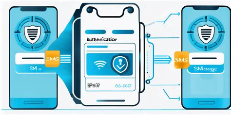 Authenticator Apps Vs Sms For Two Factor Authentication Which Is