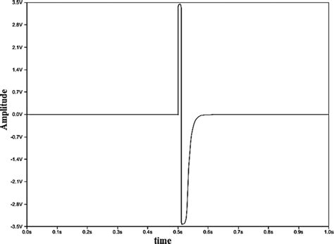 Spice Simulation Result Showing Output Of The Second Inverting Gain Download Scientific Diagram