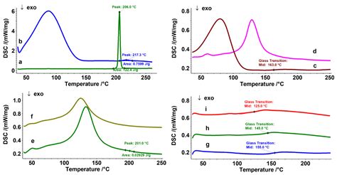 Binary And Ternary Inclusion Complexes Of Niflumic Acid Synthesis Characterization And