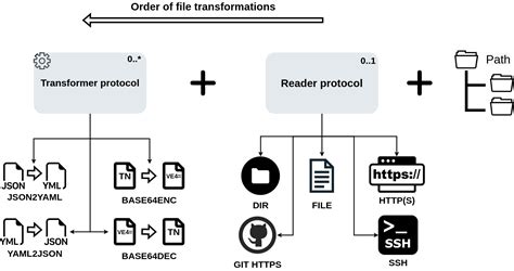 About Helm File Utils Helm File Utils
