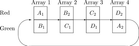 Figure 2 From Comparison Of Microarray Designs For Class Comparison And