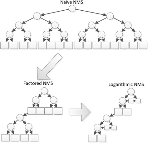 Figure 1 From Reducing Fpga Algorithm Area By Avoiding Redundant Computation Semantic Scholar