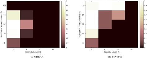 figure 1 from undersampled sparse phase retrieval via majorization