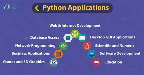 Unleash The Power Of Python Programming