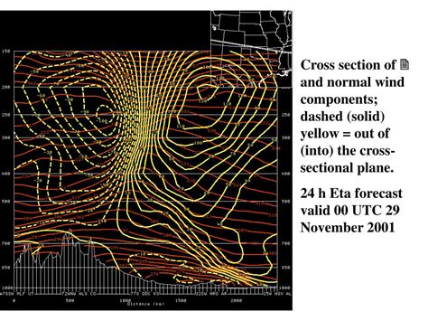 Ppt Isentropic Analysis Powerpoint Presentation Free Download Id