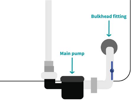 How To Be Successful At Plumbing Bulkheads Upstart University