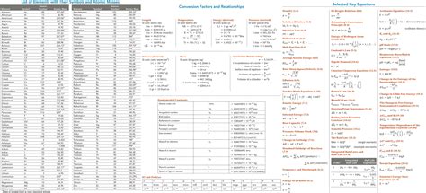 masteringchemistry constants
