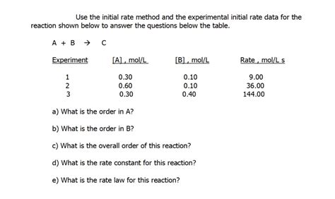solved use the initial rate method and the experimental