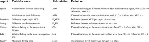 Definition Of Explanatory Variables Download Scientific Diagram