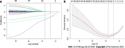 Feature Selection Using The Least Absolute Shrinkage And Selection