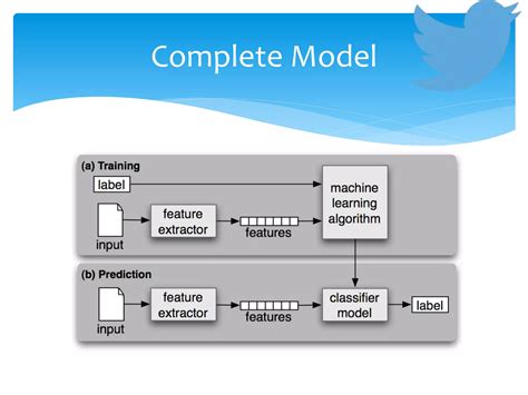 Twitter Sentiment Analysis Jiit2013 14 Ppt