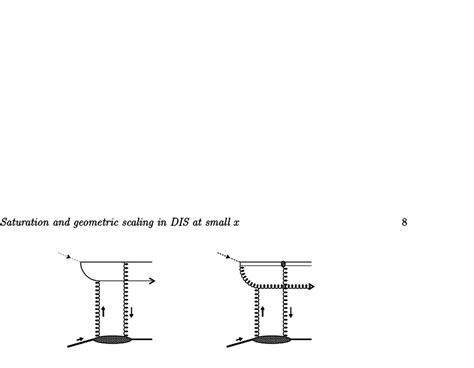 Diffractive Q Q And Q Qg Contributions Download Scientific Diagram