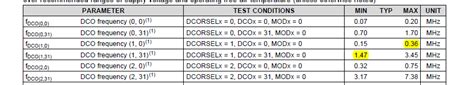 MSP F How To Calibrate DCO Using DCORSEL DCO And MOD Register Values MSP Low Power