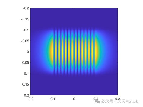 【电磁】基于有效折射率法模拟矩形电介质波导中的传播附matlab代码矩形波导测电磁透射率 Csdn博客