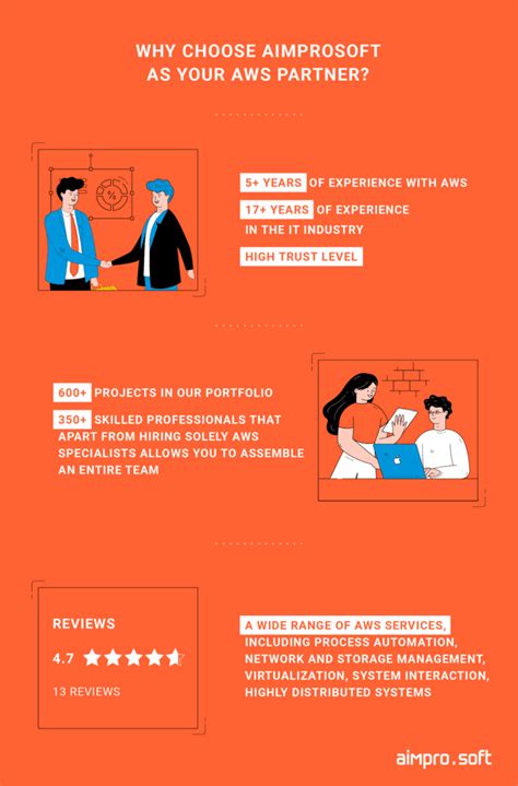 How to Outsource AWS: Business Guide on Benefits, Cost and Process How ...