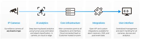 Product Overview IRIS Documentation