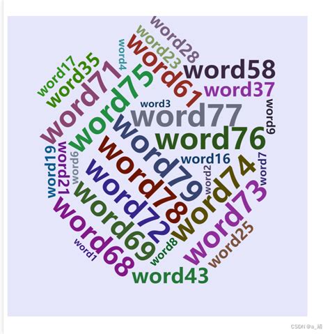 Vue根据图片做图片形状的词云效果vue Mask Image 怎么制作 Csdn博客