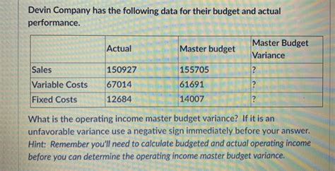 Solved Devin Company Has The Following Data For Their Budget