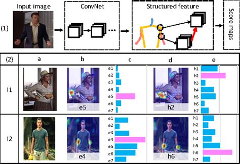 Structured Feature Learning For Pose Estimation Paper And Code