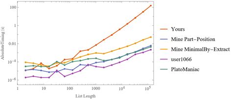 Functions How To Efficiently Select Elements With The Minimum Value