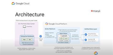 The Benefits Of A Data Pipeline For Client Reporting Agencyanalytics