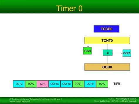 PPT Timer Counter PowerPoint Presentation Free Download ID 3269311