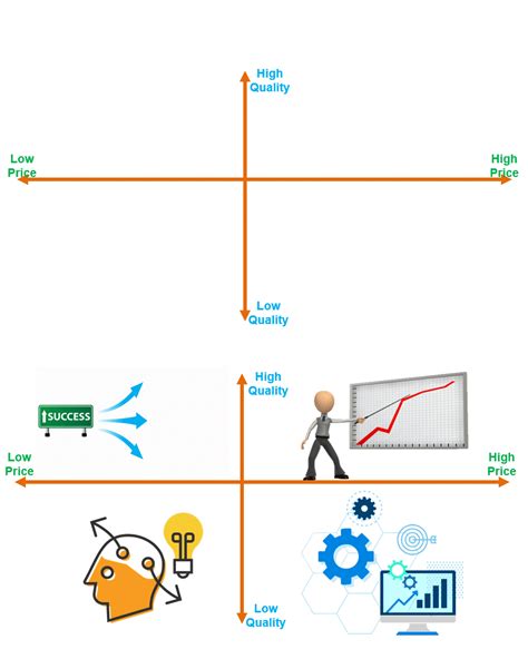 Productpositioning Businessstrategy Branddevelopment