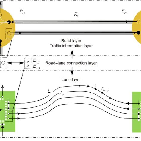 pdf a flexible multi layer map model designed for lane level route