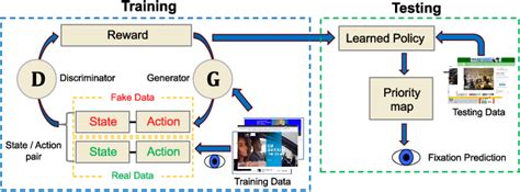 Figure 7 From Predicting Visual Attention In Graphic Design Documents Semantic Scholar