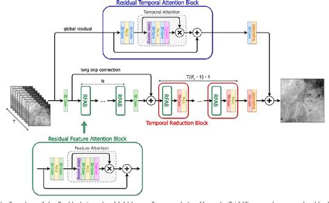 Figure 1 From Multi Image Super Resolution Of Remotely Sensed Images Using Residual Feature