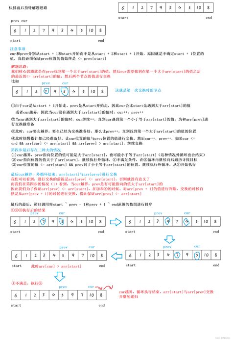 八大排序算法实现与总结（七大比较排序）排序算法的实现与比较实验报告总结 Csdn博客