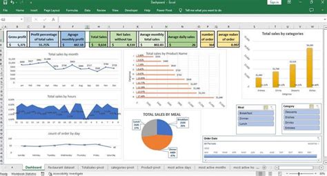 Excel Analyzer To Design A Dashboard Freelancer