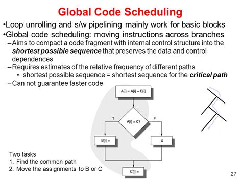 Chapter 4 Exploiting Instruction Level Parallelism With Software